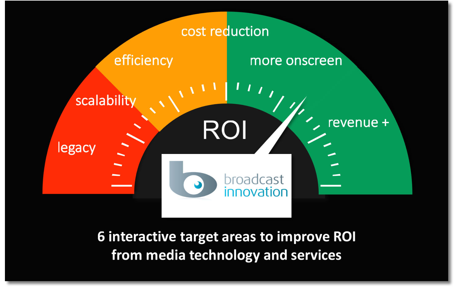 ROI Part I. No Pain. No Gain. Securing ROI from broadcast and media ...